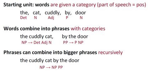 自然语言处理：依存句法解析（dependency Parsing）依存结构 Csdn博客