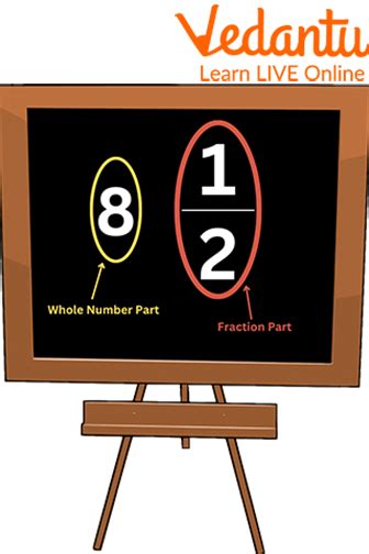 Convert Fractions Into Whole Numbers Learn And Solve Questions