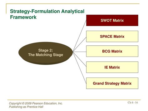Ppt Chapter 6 Strategy Analysis And Choice Powerpoint Presentation Id