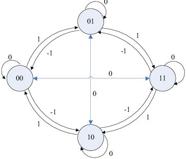 Encoder Information State Flow Chart Download Scientific Diagram