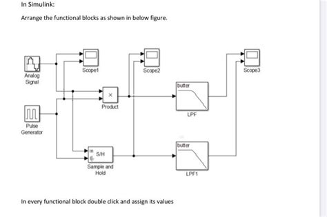 In Simulink Arrange The Functional Blocks As Shown