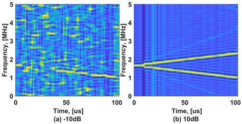 Lpi Radar Signal Recognition Based On Feature Enhancement With Deep Metric Learning