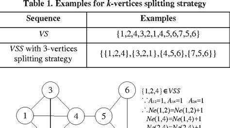 Table 1 From Detecting Community Structure For Undirected Big Graphs Based On Random Walks