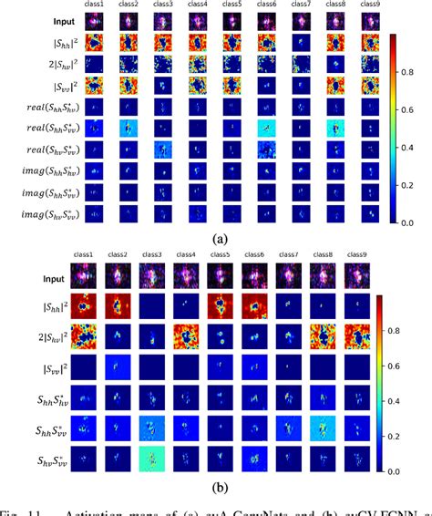 Figure 11 From Target Recognition For Sar Images Enhanced By Polarimetric Information Semantic