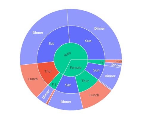 How To Draw Joint Visuals In Python By Zheming Xu Top Python