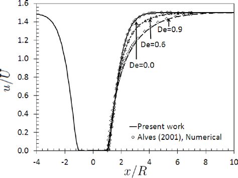 Figure 4 From Direct Simulations Of Spherical Particles Sedimenting In Viscoelastic Fluids