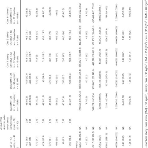 Association Between Cognition Mri Derived Structural And Functional