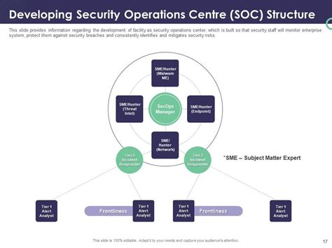 Enterprise Security Operations Powerpoint Presentation Slides Presentation Graphics