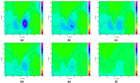 Two Point Two Time Correlation Map For The Streamwise Velocity