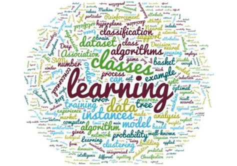 Machine Learning Key Terms Explained Machine Learning Learning Data Science