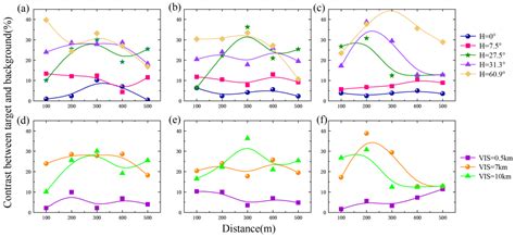 Photonics Free Full Text Analysis Of Two Color Infrared
