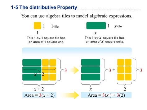 Property Algebraic Expressions
