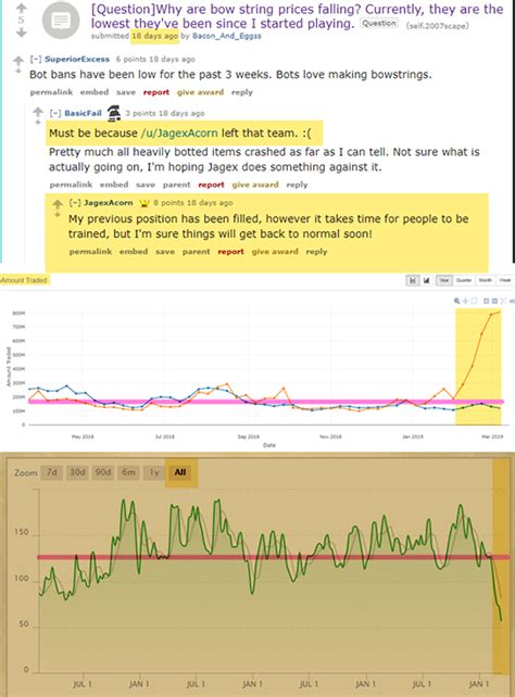 Jagex Really Need To Step Up Their Bot Detection R 2007scape