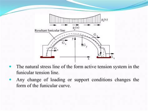 Long Span Cable Pptx