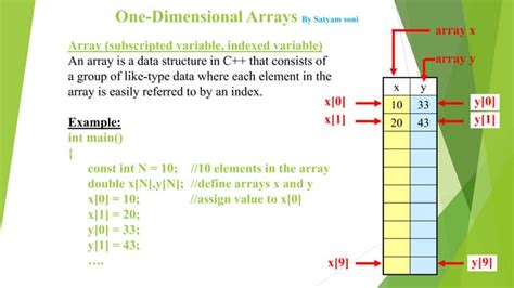 One Dimensional Arrays Pptx