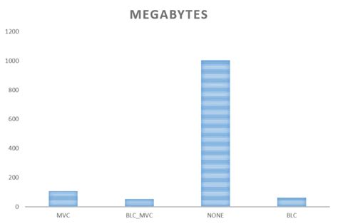 Maximizing Performance And Space Savings Teradata Compression Techniques