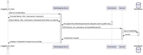 github cps 595 secure password manager system