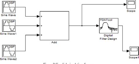 figure 2 from design of bandpass finite impulse response filter using