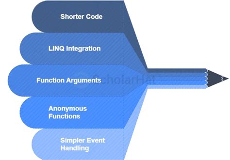 Learn Lambda Expression In C With Examples