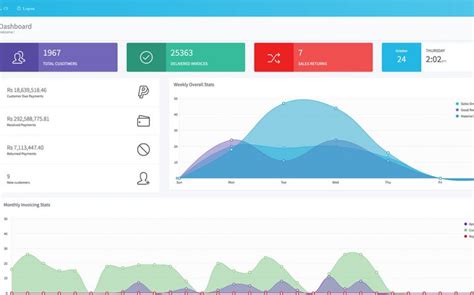 Cloud Erp Dislio Cloud Erp Software