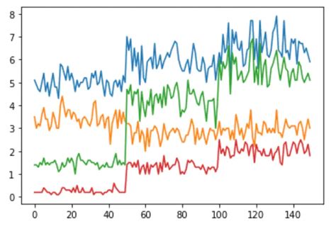 Matplotlib Vs Seaborn CodeSolid Com Documentation