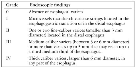 Gastroesophageal Varices