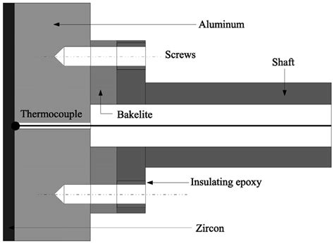 View Of The Attachment System Download Scientific Diagram
