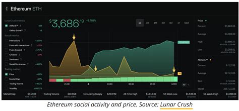 5월 현물 Etf 승인여부 최종결정 마감일 앞두고 상승모멘텀 탄 Eth 지속 가능성은 코인판뉴스