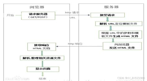 毕业设计 Springboot基于协同过滤的商品智能推荐系统（案例分析） 附源码智能推荐协同过滤csdn Csdn博客