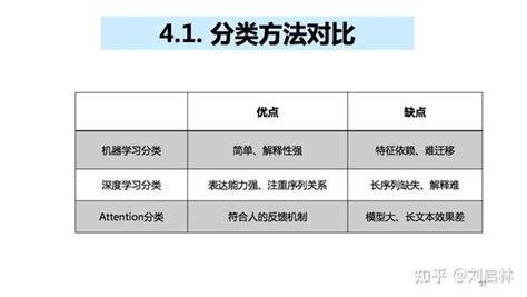 二分类多分类多标签分类的基础原理算法和工具 知乎