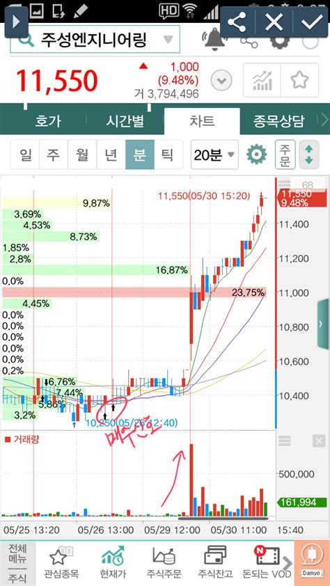 530 기법 설명과 예시단타스윙차트기법황금기법주식초보 네이버 블로그