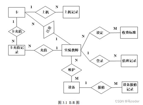第9弹：推荐一些适合练手、课程设计、毕业设计的jsp 项目源码，无任何下载门槛jsp期末项目推荐 Csdn博客