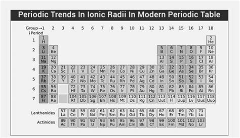 Ionic Radius Trend