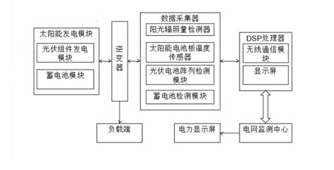 物联网 上海实邦电子科技有限公司