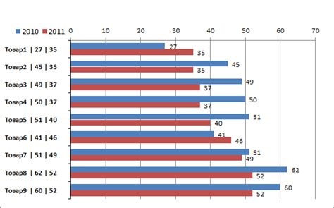 Диаграмма совмещенная с диапазоном в Ms Excel