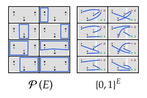 Parties D Un Ensemble Fini Math OS