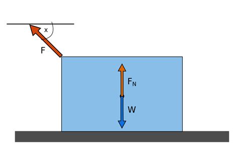 Normal Force Calculator Flat And Inclined Surface