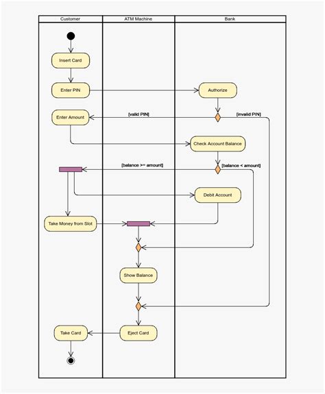 Diagram Of An Atm Machine