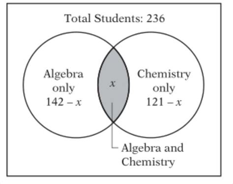 Linear Programming How To Find The Highest Possible Number Of