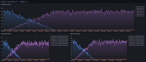 Aggregations Io Plugin For Grafana Grafana Labs