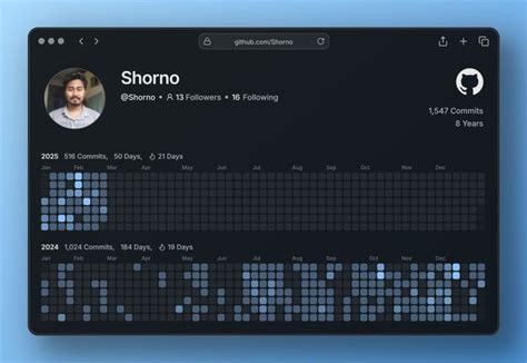Github Codingjourney Shorno Kamal Roy