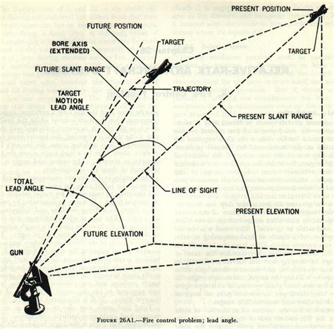 How To Calculate Lead Angle At Julian Fairfield Blog