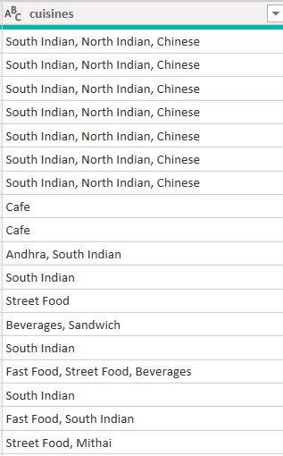 Zomato Data Analysis In Power Bi In This Article We Will Walk Through