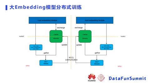 点击率预测模型embedding层的学习和训练点击率 低频 高频 映射 Csdn博客