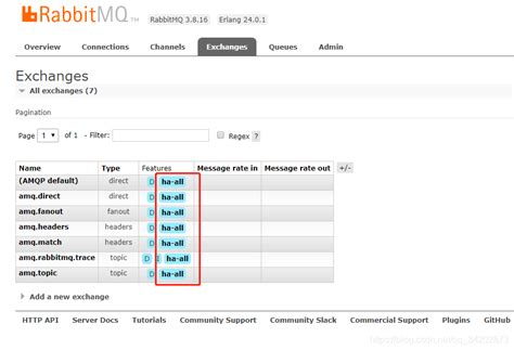 『rabbitmq』rabbitmq高可用部署架构——镜像集群rabbitmq 镜像模式 Csdn博客