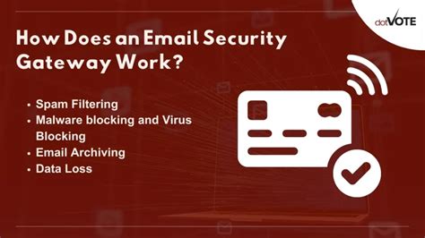 What Is Secure Email Gateway SEG A Complete Guide