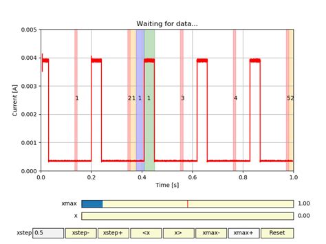 Welcome To Pydgilibs Documentation Pydgilib Documentation