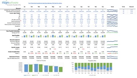 Aging Report