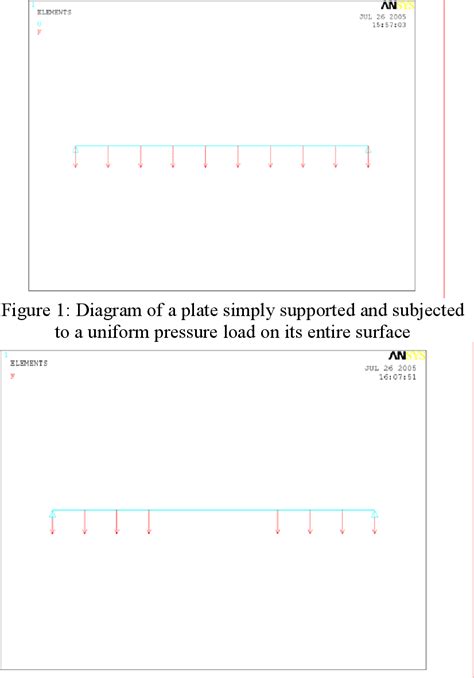 Figure 1 From Combining Classical Structural Analysis Techniques With Finite Element Technique