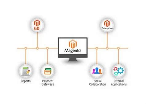 magento web development at ₹ 50000 website in gurugram id 13346051155